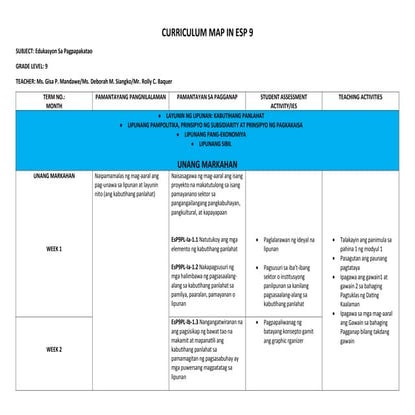 ESP MELCs Grade 9.pdf