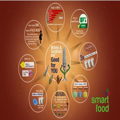 Smart Food – good for you | PDF | Agriculture | Industries