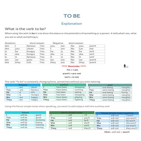 verbtobepresentsimple-structure and examples | PPTX