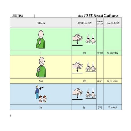 Verb TO BE Present Continuous | PPT