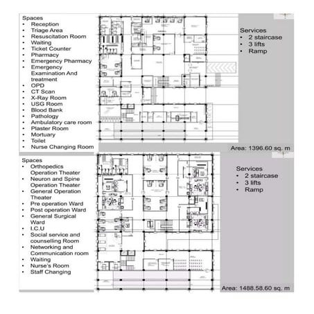 A case study of trauma centre and hospital of 50 bed, architectural ...
