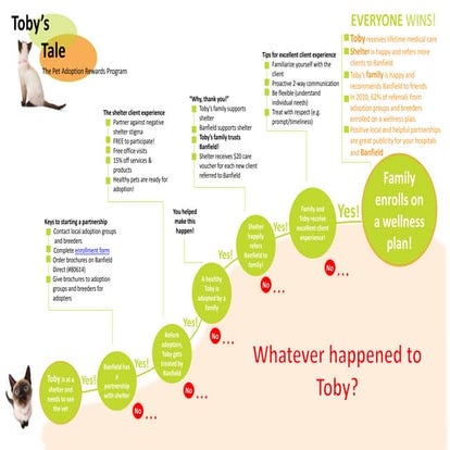 Tobystaleanimated | PPT