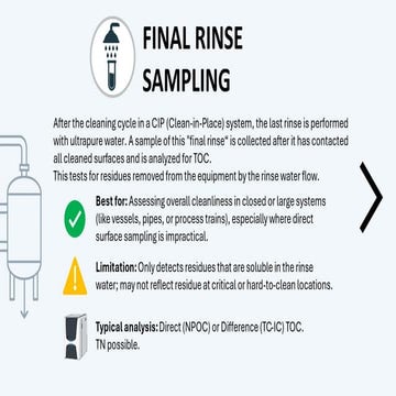 Slider: TOC sampling methods for cleaning validation | PPTX