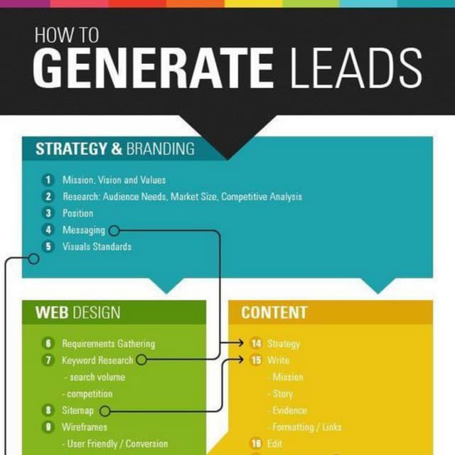 how to generate leads | PDF