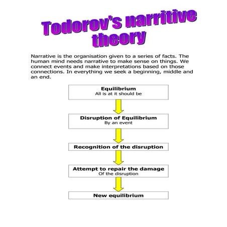 Todorov's Theory | DOC