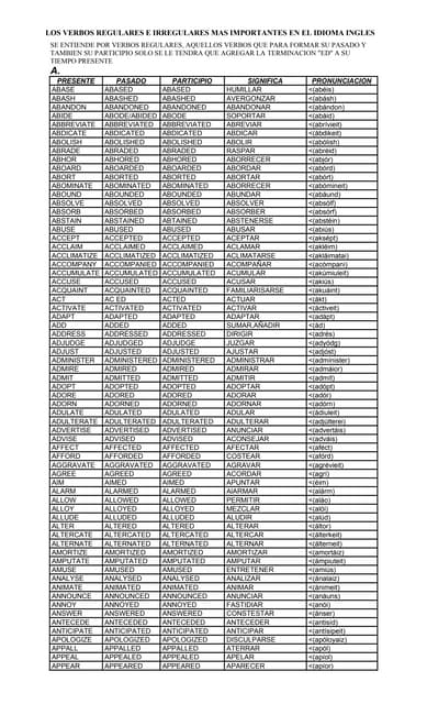Lista de los 100 verbos regulares más usados en inglés | PDF