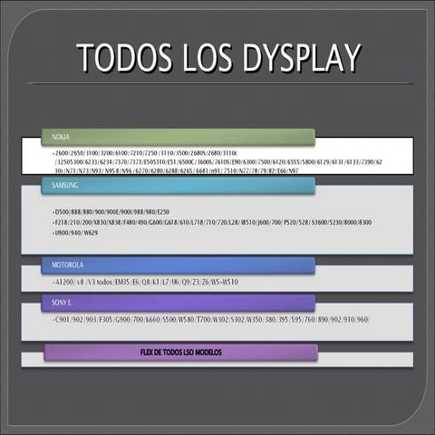 Todos Los Dysplay | PPT