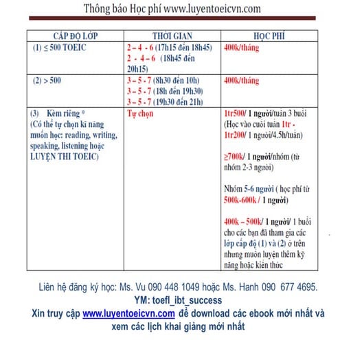 Toeic analyst book | PDF