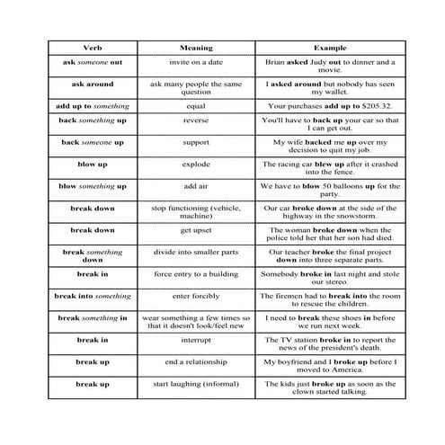 Toeic grammar guidecommonphrasalverbs | DOC