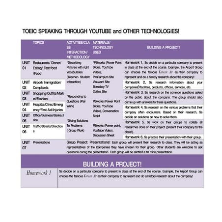 Toeic Speaking1212 Revision01 Debbie[1][1] | DOC