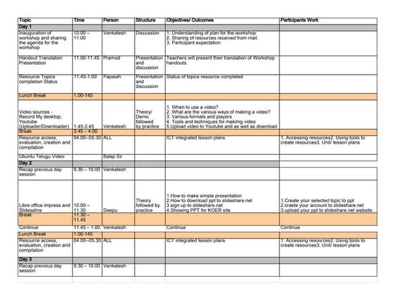 INSET Program Flow.pptx
