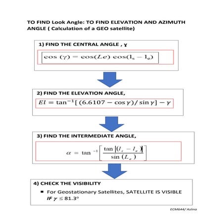 To find azimuth angle | PDF