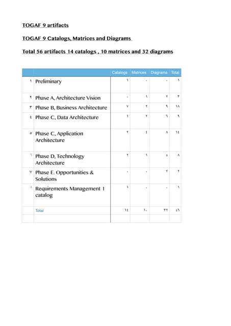 Togaf 9 template business services and information diagram | PPT