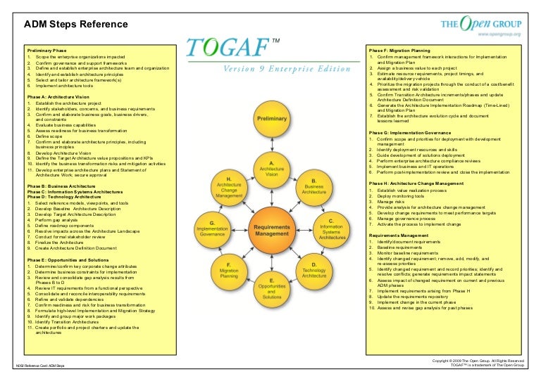 Togaf9 Refcard2