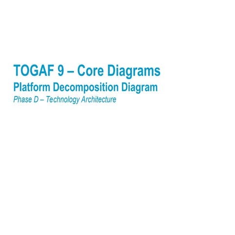 Comprehensive TOGAF 9 System Use-Case Diagrams for Information Systems ...