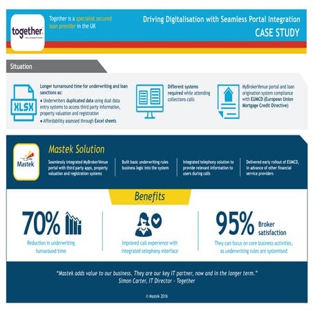 Together Case Study Infographic | PDF