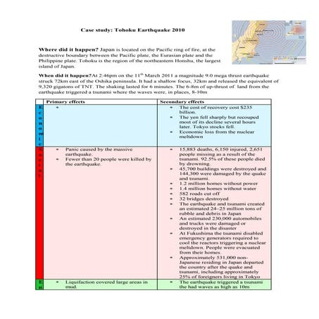 Tohoku earthquake case study | PDF