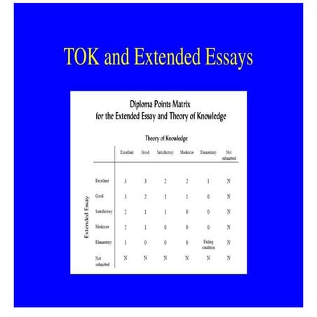 TOK And Extended Essays | PDF | Homework and Study | Education