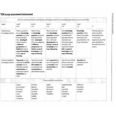 TOK essay criteria | PPT