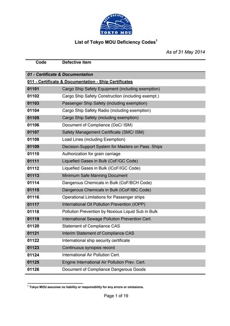 1-1 IMDG Code - Part 1 IMO Model Course ver 2013-07-05.ppt