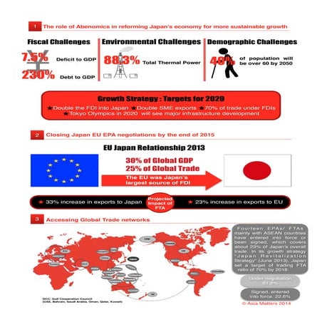 EU Japan Infographic | PDF