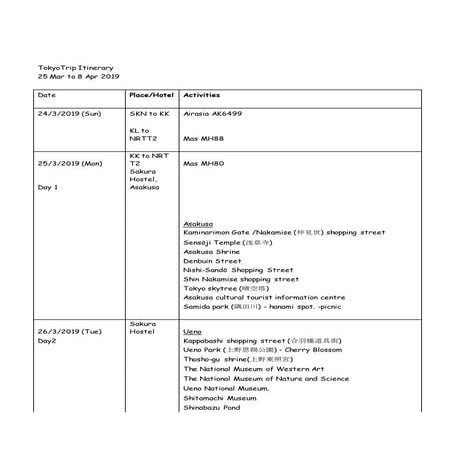 Tokyo trip itinerary | DOCX