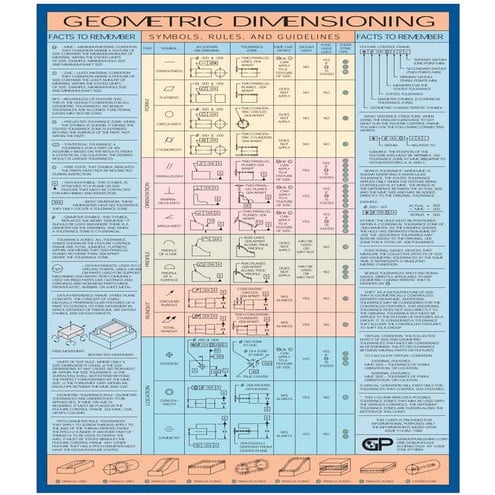 Dimensional tolerance and fits