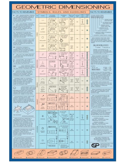 Dimensional tolerance and fits | PDF