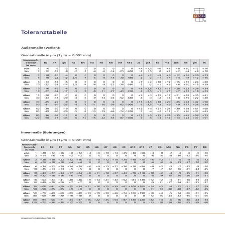 toleranztabelle.pdf