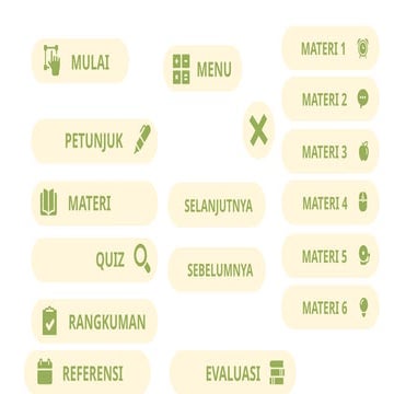 cara untuk melihat tombol-tombol dalam pptx | PPTX