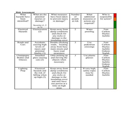 Risk assessment | DOCX