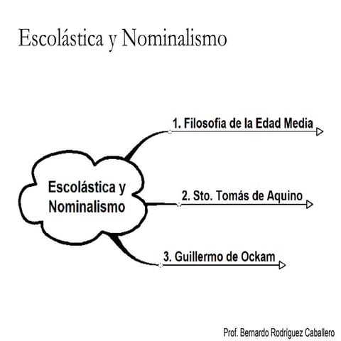 Tomás de Aquino - Guillermo de Ockam | PPT