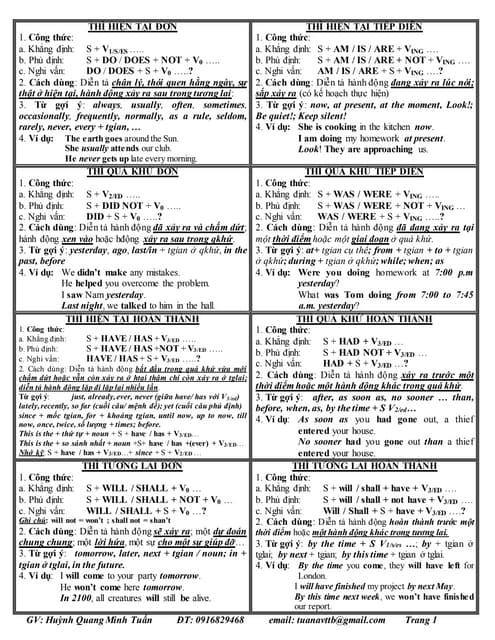 Ngữ pháp cần ghi nhớ ôn thi flyers | DOC