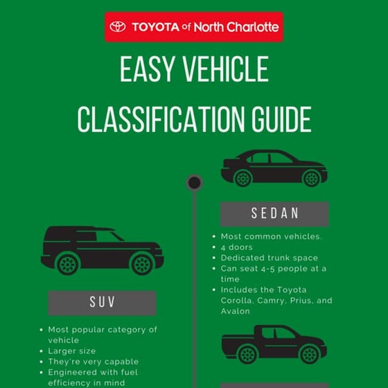 Toyota Of North Charlotte presentations