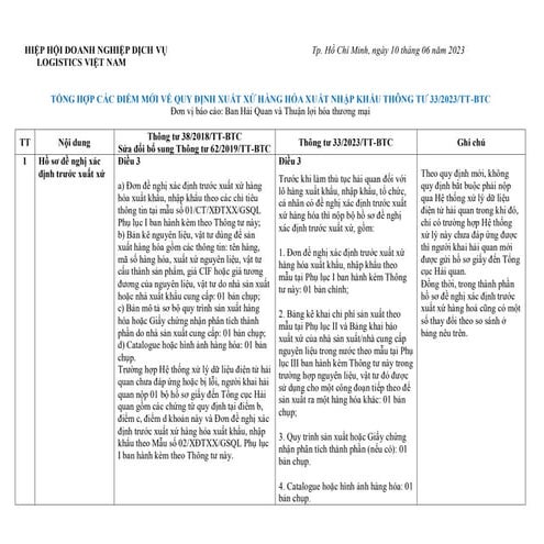 Tong-hop-cac-diem-moi-cua-Thong-tu-33.2023.TT-BTC-so-voi-Thong-tu-38. ...
