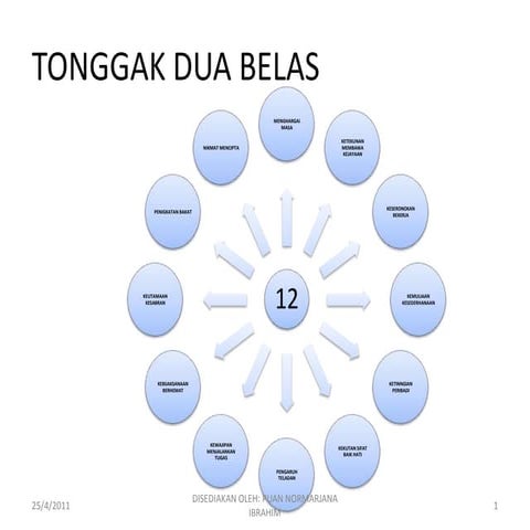 GURINDAM TONGGAK 12-ANTOLOGI DIRGAHAYU BAHASAKU | PPTX