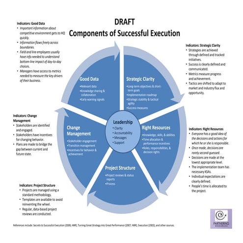 Execution model | PDF