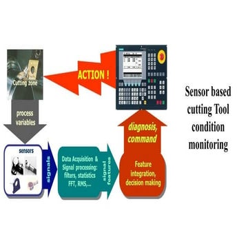tool condition monitoring using cloud based sensors | PPTX