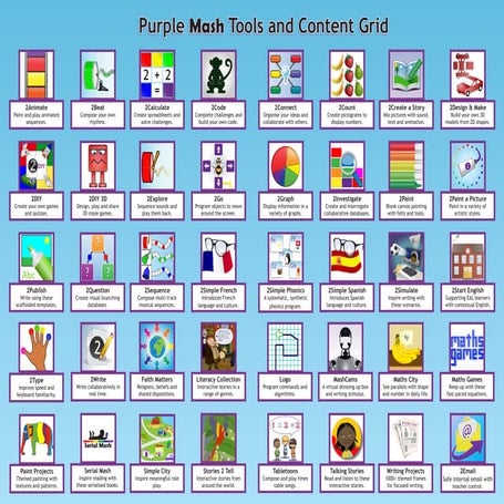 Purple Mash Tools Overview | PDF