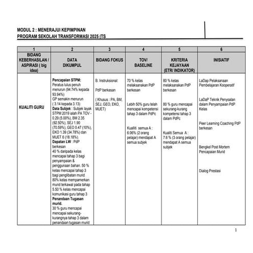 Toolkit 2.2.6 contoh PInTaS dan OPPM STPM.docx