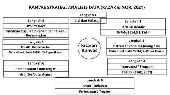 template contoh TUGASAN PERBENTANGAN.pptx