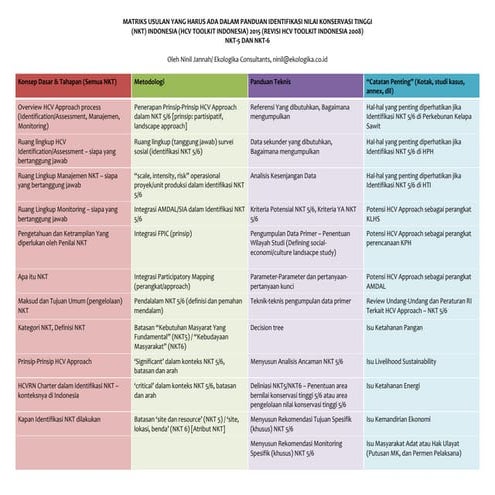 Toolkit nkt revisi | PDF