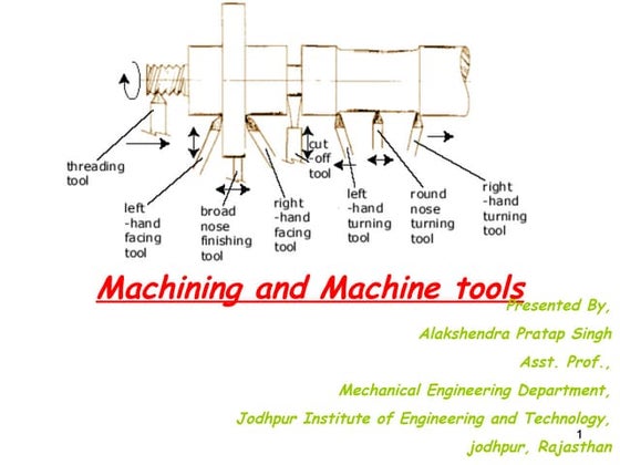 Tool holding devices | PPTX