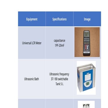 tools and equipment lab requirements.pptx