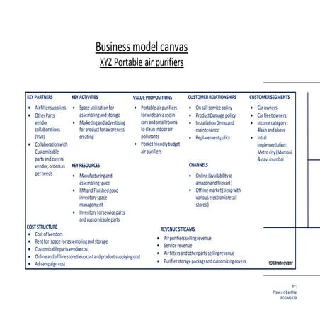 Toolshero business-model-canvas-template-docx | DOCX