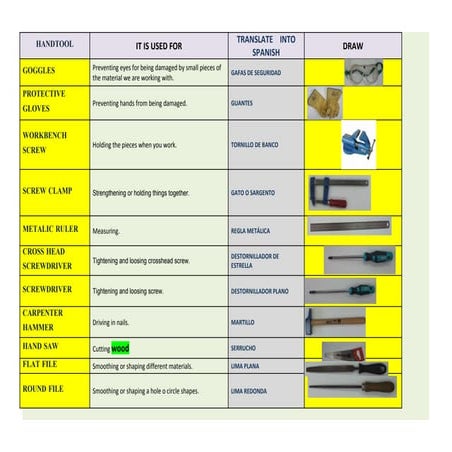 Tools Table | PPT | Free Download