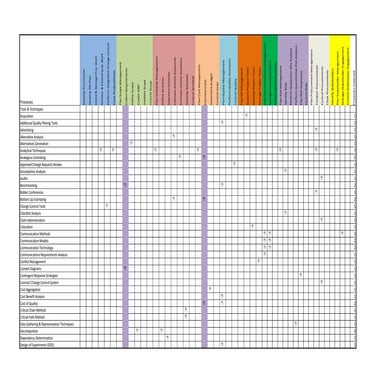 PMBOK's Tools techniques combination matrix | PPT