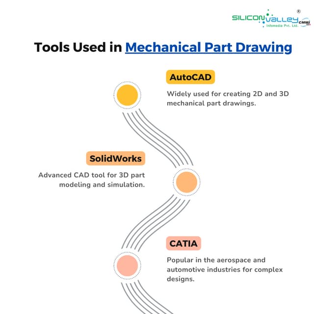Tools Used in Mechanical Part Drawing.pdf