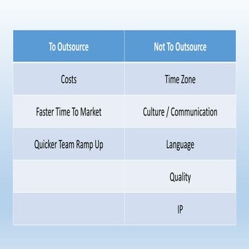 To outsource or not to outsource ? | PPT