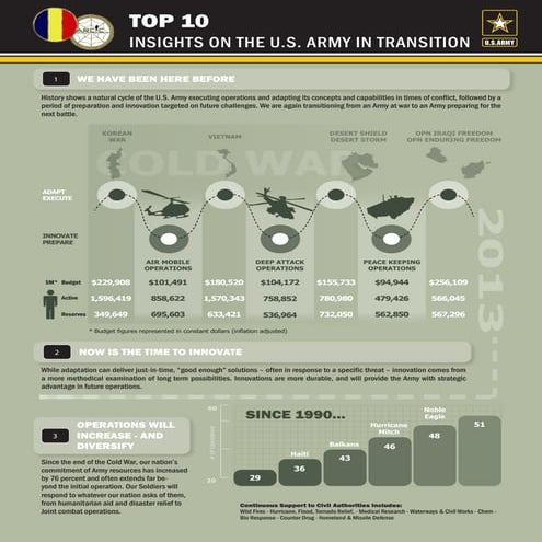 Army Operating Concept Team Teach | PDF